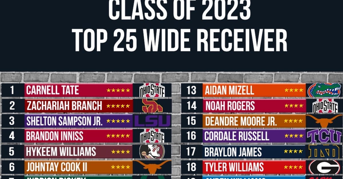 Wr rankings store