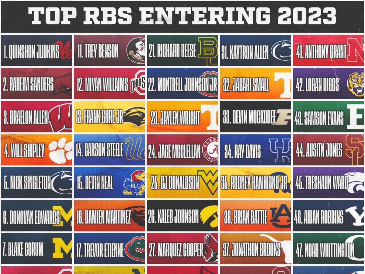 The Farrell 50 Top Running Backs for 2023 Mike Farrell Sports